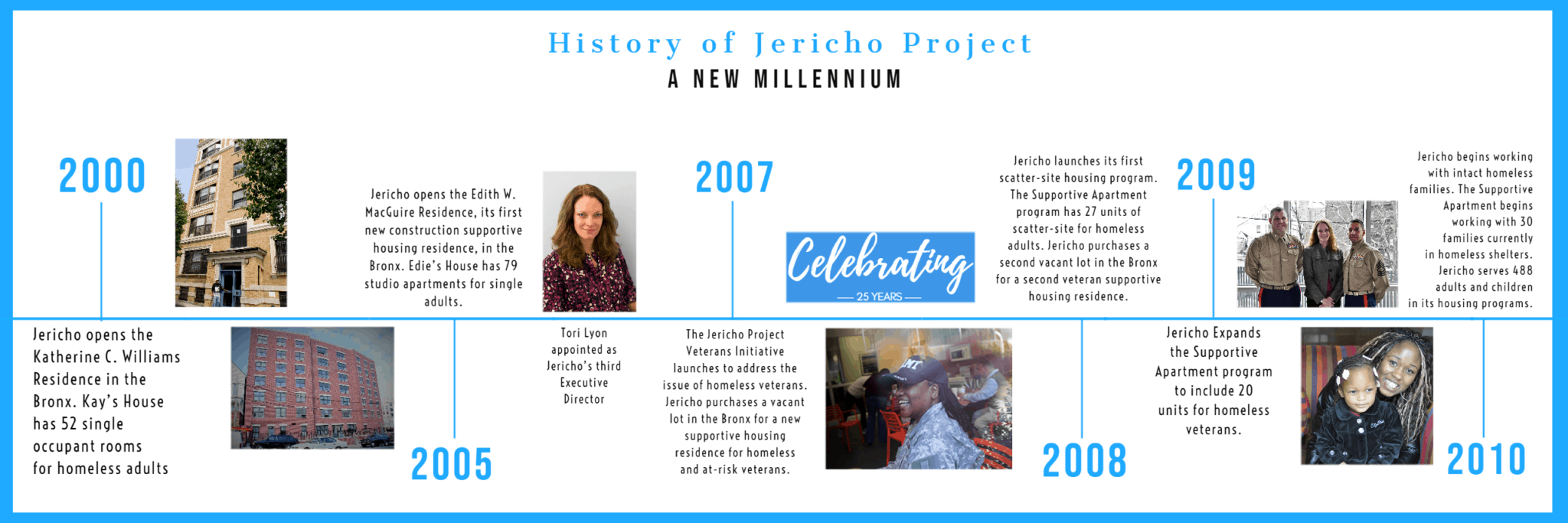 History - Jericho Project