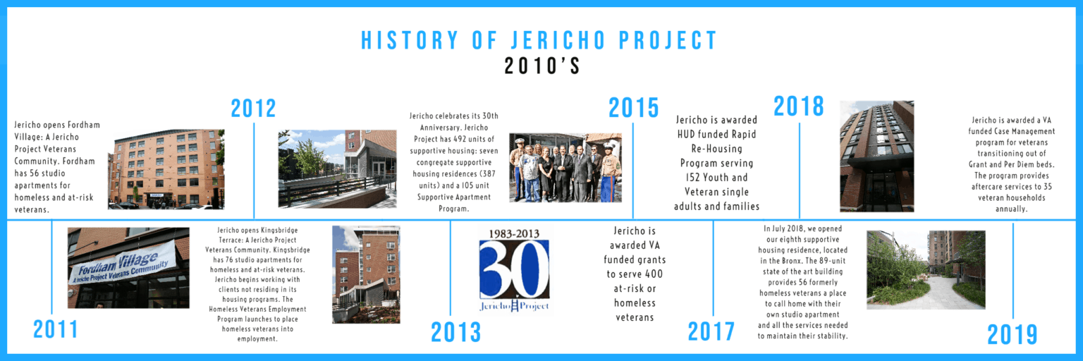 History - Jericho Project