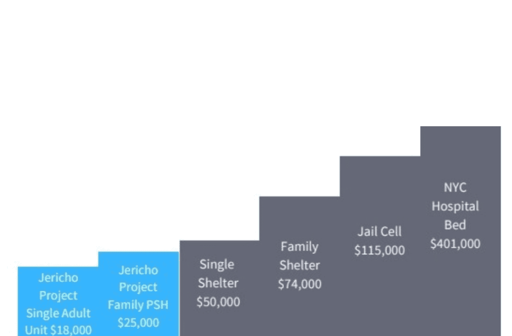 Financials - Jericho Project